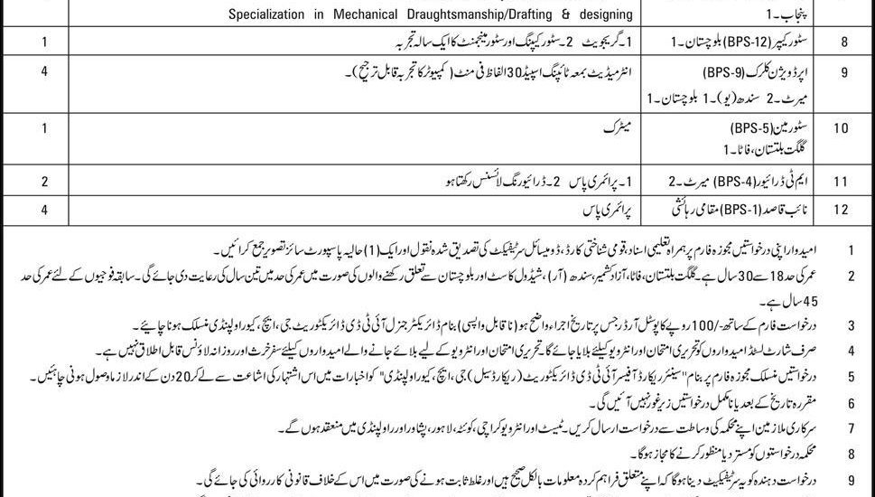 GHQ Rawalpindi Pak Army ISPR latest Jobs 2018 Application Form