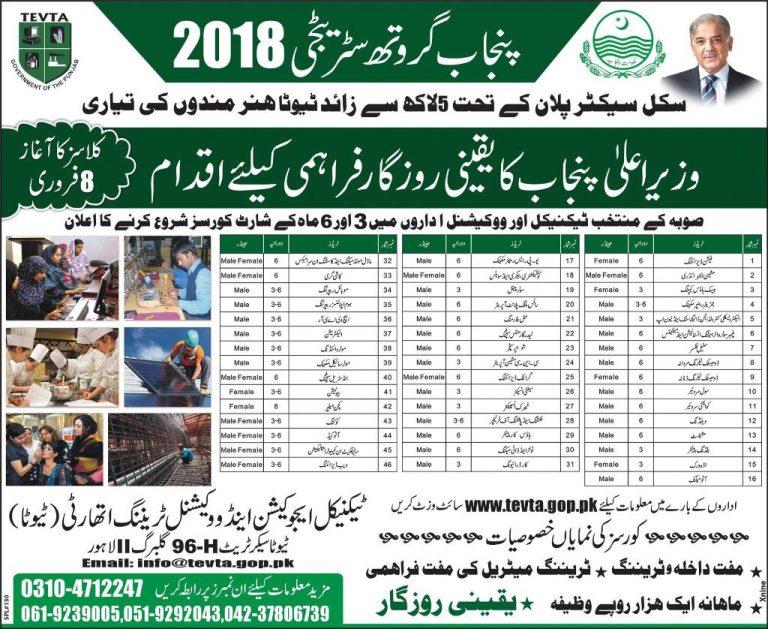 TEVTA Short Courses 2025 Male/Female in Gujranwala Sargodha Lahore ...