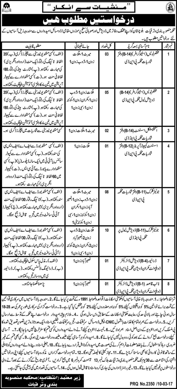 Balochistan Planning and Development Department Jobs 2025 Application Form