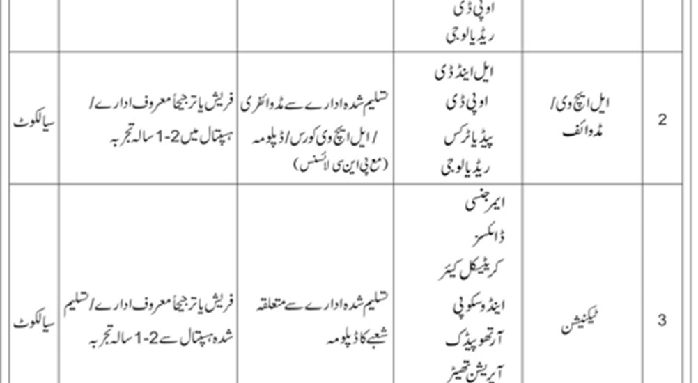 Shifa International Hospital Islamabad Jobs 2018 Medical Officer, PG ...