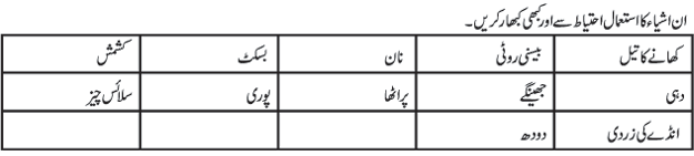 Diabetes Patient Diet Chart In Urdu